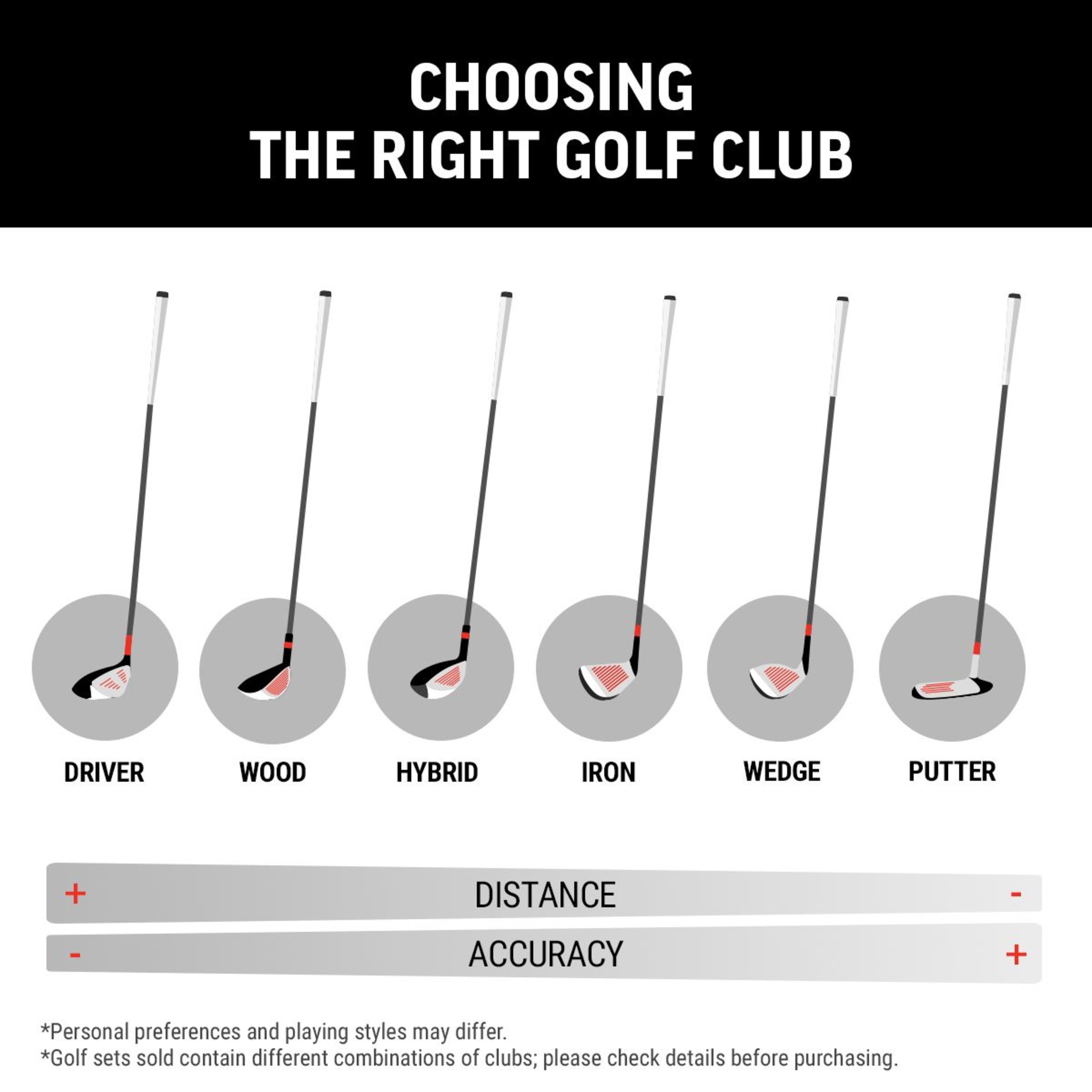 TaylorMade Sim 2 Max Driver 9.0 | SportChek