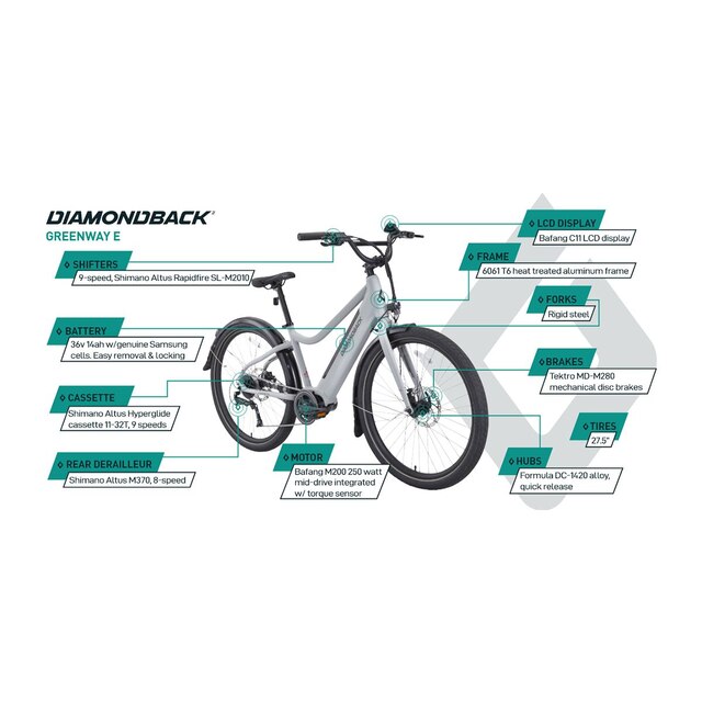 Diamondback Greenway 27.5" Electric Bike, Aluminum Frame, Hydraulic ...
